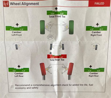 Do I need alignment? : r/AskAMechanic