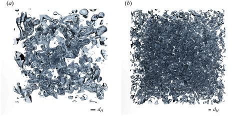 Morphology Of Clean And Surfactant Laden Droplets In Homogeneous Isotropic Turbulence Journal