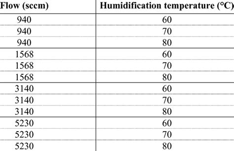 List Of The Experimental Tests Download Table