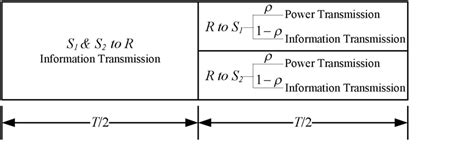 Energy Harvesting And Information Processing Relaying Protocol Based On