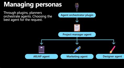 Semantickernel Agents Azure Blobs Plugins Aisearch Agents