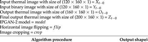 The Proposed Method Detailed By Using Pseudo Code Download
