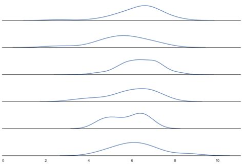 Ridge Plots With Pythons Seaborn