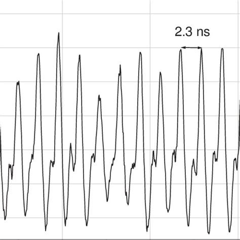 Pdf Sipm For Fast Photon Counting And Multiphoton Detection