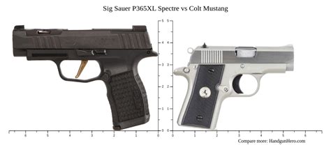 Sig Sauer P XL Spectre Vs Colt Mustang Size Comparison Handgun Hero