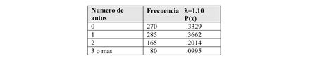 Solved Goodness Of Fit Test For The Poisson Distribution You
