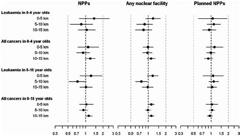 Results For Resident Cohort Incidence Rate Ratios Adjusted For Sex Download Scientific