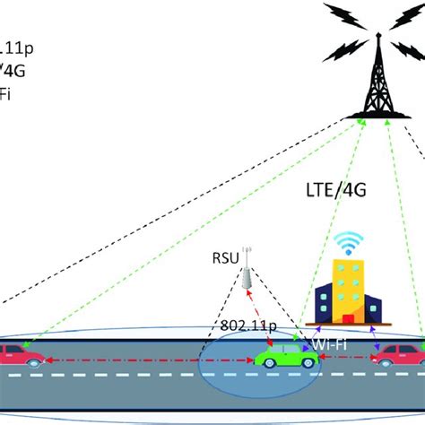 Pdf A Brief Review Of Multipath Tcp For Vehicular Networks