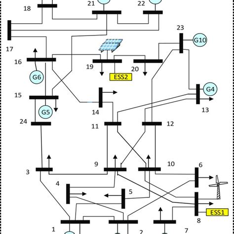 Singleline Diagram Of IEEE 30bus Download Scientific Diagram