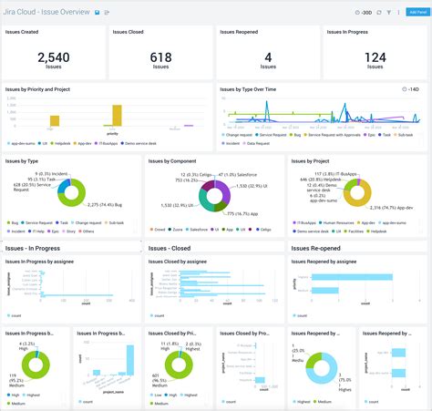 Jira Cloud Sumo Logic Docs