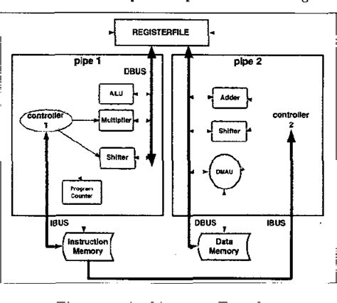 Figure 1 From Dual Pipeline Heterogeneous Asip Design Semantic Scholar