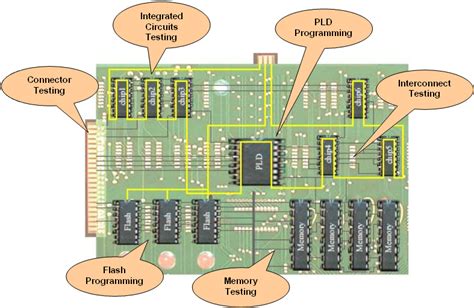 ieee 1149 1 boundary scan