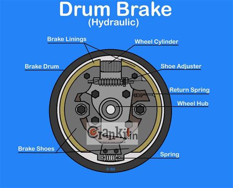 Gm Rear Drum Brake Diagram