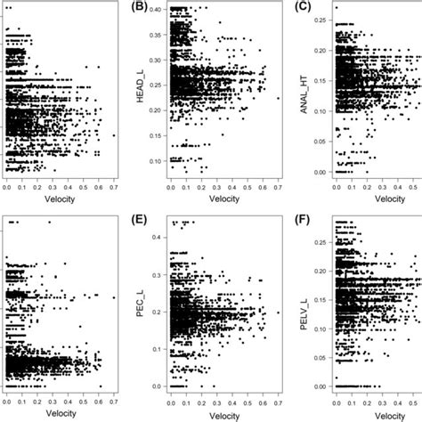 graphs showing species mean trait values plotted against the proportion