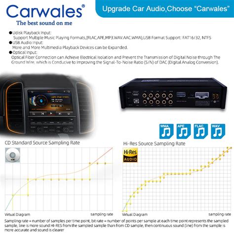 Carwales Cl Dsp48 Car Audio Digital Signal Processor Carwales Malaysia Official Store