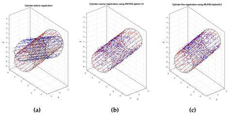 Three Dimensional Tooth Model Reconstruction Using Statistical