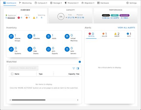 Powerstore Overview Dell Powerstore Oracle Best Practices Dell Technologies Info Hub