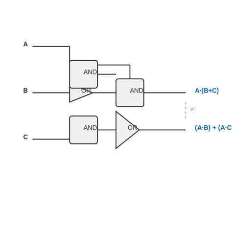 Laws Of Boolean Algebra Tutorials On Electronics Next Electronics