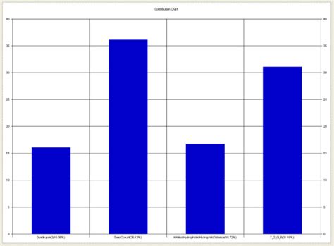 Contribution Of Descriptors For Biological Activity Developed Using Mlr Download Scientific