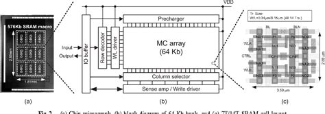 Figure 3 From Bit Error And Soft Error Resilient 7t14t Sram With 150 Nm Fd Soi Process