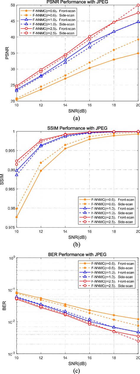 figure 10 from non uniform non orthogonal multicarrier underwater