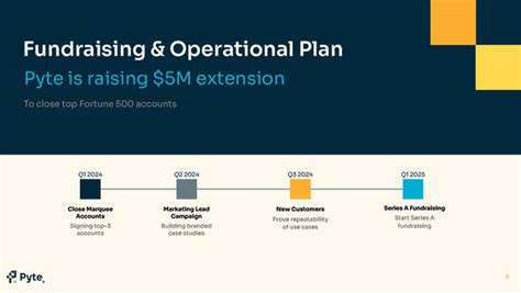 Pitch Deck Cryptographic Data Collaboration Startup Pyte Raises 5m Business Insider