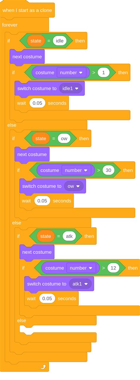 I Can T Animate Clones PLZ Help Discuss Scratch