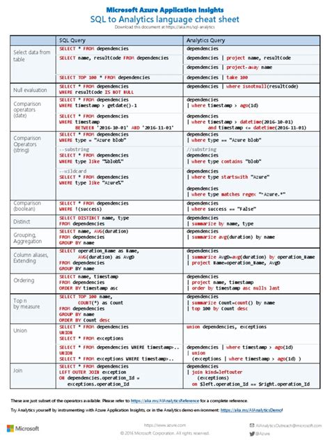 Sql Cheat Sheet Pdf Pdf Software Engineering Data Management