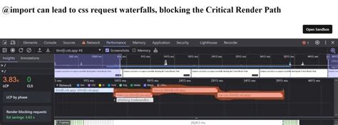 Css Crp Criticalrenderpath Waterfall Abhijith Muthyala