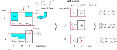 figure 1 from resource allocation for wireless multiuser ofdm networks