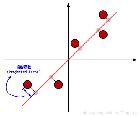 主成分分析（principal Component Analysis，pca）主成分分析principal Component