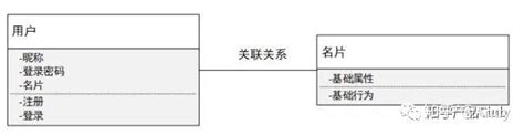 机票预订系统uml类图 需求分析 类图建模 weixin 39869378的博客 csdn博客