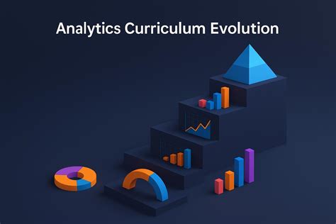 2025 Curriculum Updates For The Usc Ms Analytics Program Bruce Wilcox