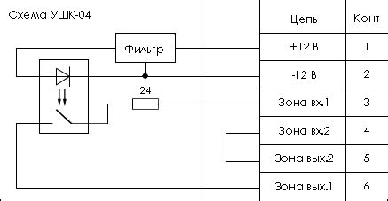 ВУОС УШК-04 устройство шлейфовое контрольное для применения в 4 ...