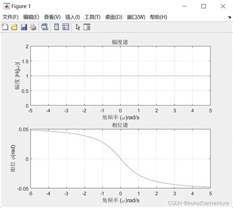 【信号系统实验2】matlab—连续时间信号与系统的频域分析将周期锯齿脉冲信号分解成不同谐波分量的和并画出信号的频谱 Csdn博客