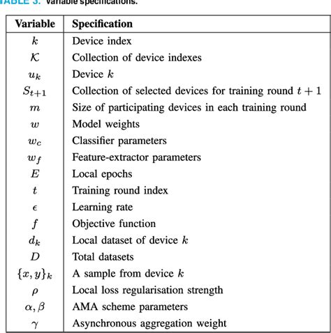 table 3 from federated learning in heterogeneous wireless networks with