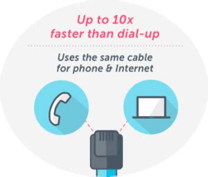 What Is The Difference Between Satellite DSL Cable And Fiber Internet HighSpeedInternet Com