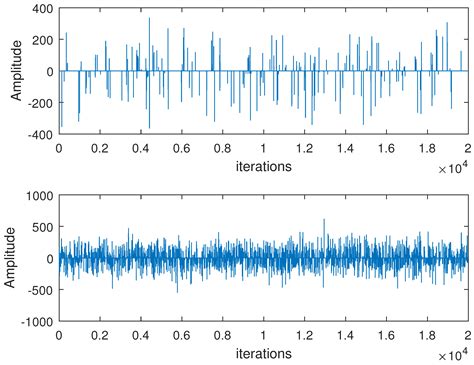 diffusion correntropy subband adaptive filtering saf algorithm over