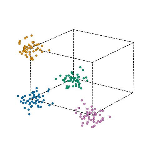 Four Gaussian Blobs Centered On Four Corners Of A Cube Download