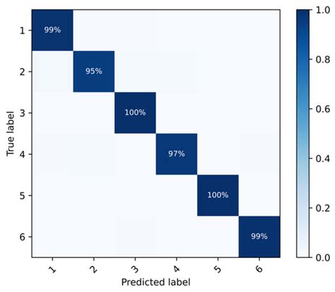 Applied Sciences Special Issue Artificial Intelligence For Healthcare