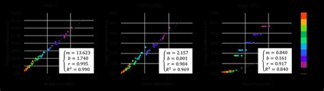 Energy Per Inference Vs Model Size For Configurations In Tableii