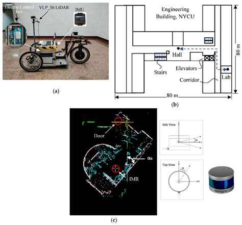 Exploration Based Slam E Slam For The Indoor Mobile Robot Using Lidar