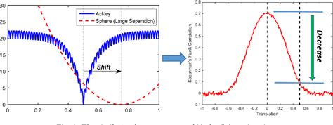 Figure From Evolutionary Multitasking For Single Objective Continuous Optimization Benchmark