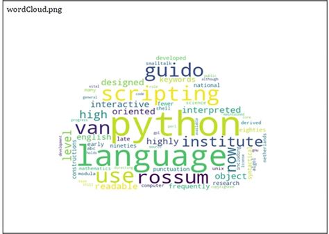 Как создать облако слов с помощью Python справочник