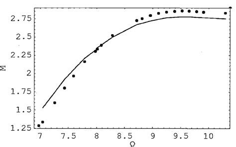 The Mass Of Maximally Rotating Strange Stars Expressed In Solar Mass