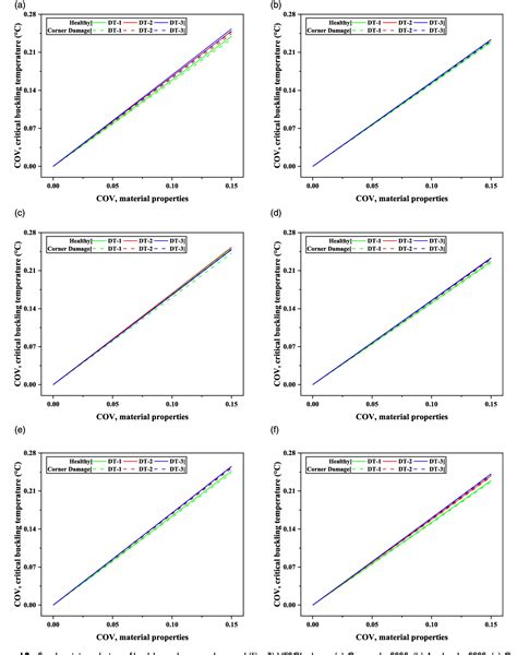 figure 12 from uncertain buckling characteristics of thermally loaded