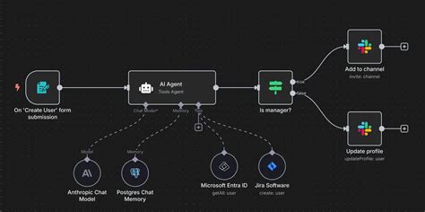 From Portal To Vs Code Setting Up Azure Ai Foundry For Local Development By G E O R G I A N