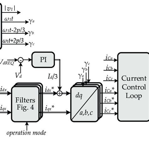 Control System Of The Presented Active Power Filter Download Scientific Diagram