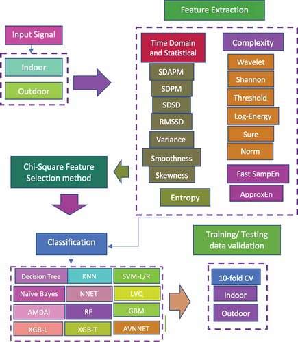 Full Article Smart Cities Based Improving Atmospheric Particulate Matters Prediction Using Chi
