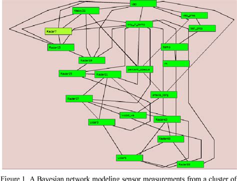Figure 1 From Fault Detection In Distributed Climate Sensor Networks